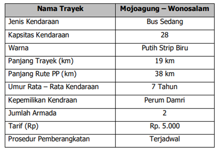 Fasilitas Publik | Portal Jombang